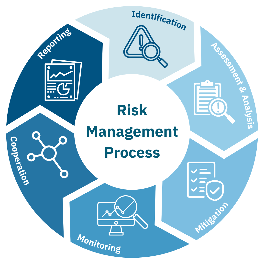 Octree | risk management